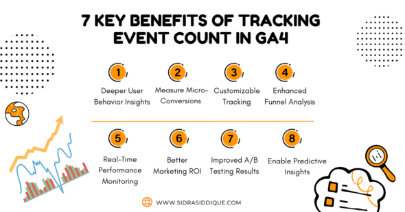 What Is Event Count in Google Analytics 4 (GA4)? - SEO Expert
